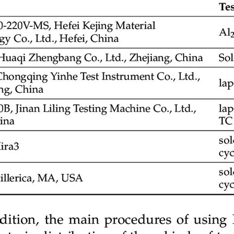 Samples With Different Analysis Technique Download Scientific Diagram Samples With Different Analysis Technique Download Scientific Diagram