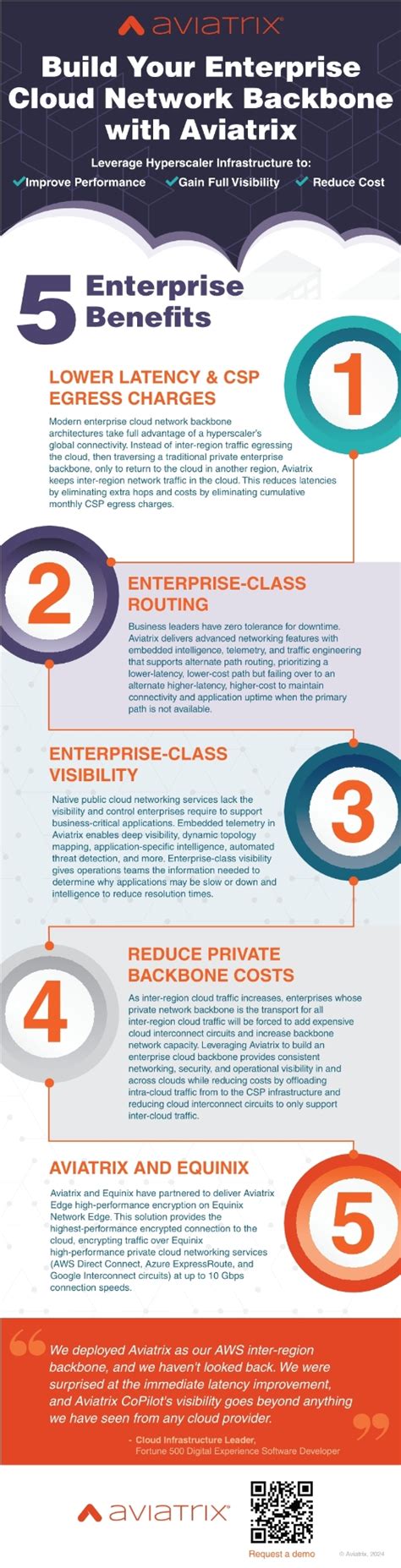 Build Your Cloud Networking Backbone With Aviatrix