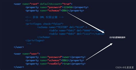 Mycat分库分表中间件介绍，有案例mysql 分表中间件 Csdn博客