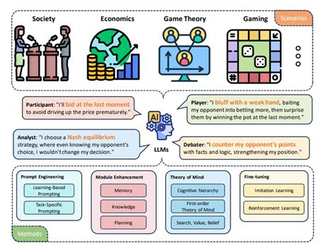 Reasoning In Large Language Models A Dive Into Nlp Logic