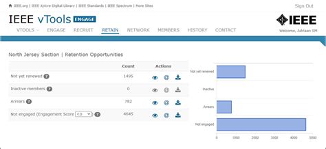 viewing a list of members ieee vtools knowledgebase
