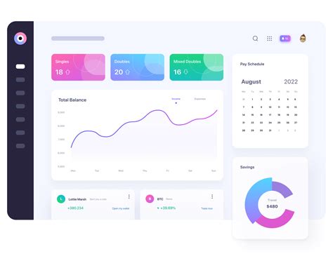 web app development yaandu corporate private limited