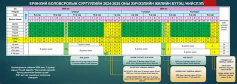 ШИНЭ ХИЧЭЭЛИЙН ЖИЛИЙН БЭЛТГЭЛ Боловсролын ерөнхий газар