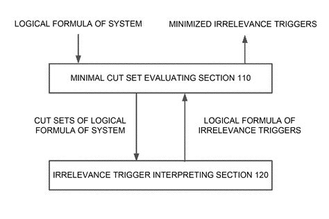 Identification System Identification Method And Program Eureka Patsnap