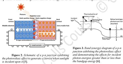 Figure 1 From Multi Quantum Well Mqw Gaas Algaas Solar Cell Semantic Scholar