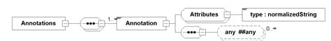 functional mock up interface specification