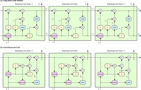Machine Learning Science And Technology期刊亮点文章 Iop China