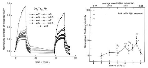 Composition Average Coordination Number Download Scientific Diagram