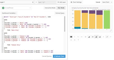 How To Crowdsource Information And Analyze It In Chartio