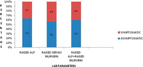 Table 1 From Spectrum Of Biliary Abnormalities In Portal Cavernoma
