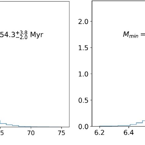 The Results From Performing A Bayesian Hierarchical Analysis On Our Download Scientific Diagram