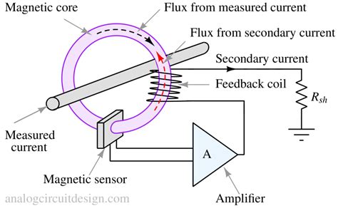 closed loop current sensing