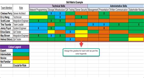 Skills Matrix Template Techno Pm Project Management Templates Download