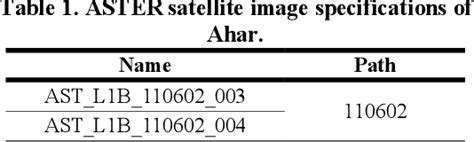 Table 1 From Identification Of Alteration Zones Using Aster Data For