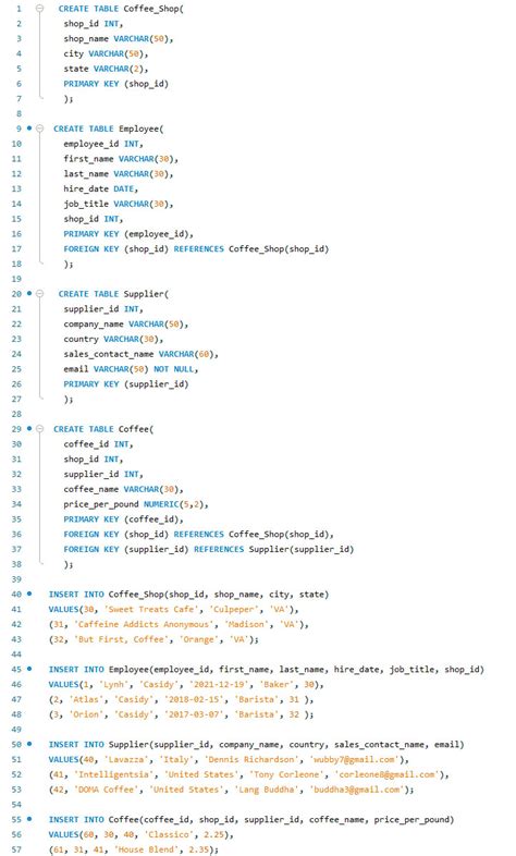 Coffee Shop Database