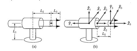 5 15 124] Give The 3 X 3 Jacobian That Calculates