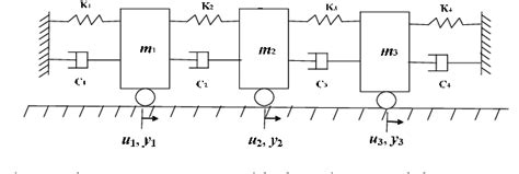 Figure 1 From Frequency Domain Mimo Identification For Modeling Of Structural Dynamics