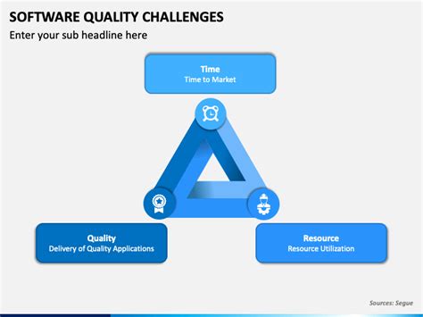 Software Quality Challenges PowerPoint And Google Slides Template PPT Slides