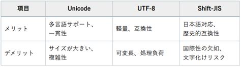 Unicode、utf 8、shift Jisの違いを徹底解説！初心者必見 くらべる広場