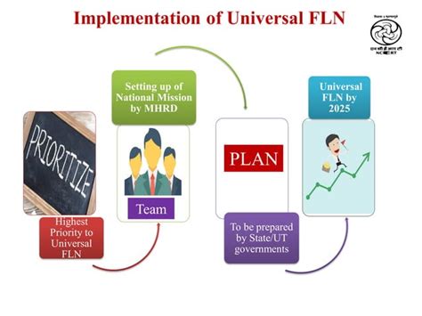 Foundational Literacy And Numeracy Pdf Primary Education Education