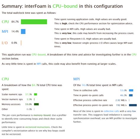 Boosting Openfoam Behavior With Arm Performance Reports Servers And