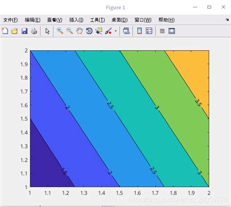 matlab colormap contourf函数 matlab contourf colormap csdn博客