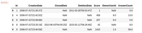 Multilabel Classification How To Divide A Dataset For Training And