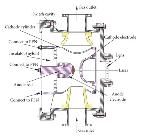 a high power pulse generator based on pulse forming network and linear