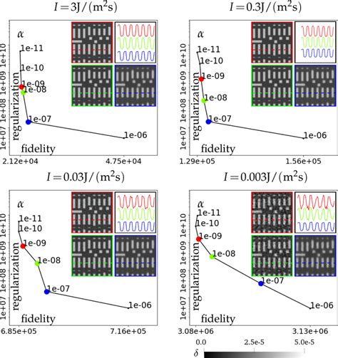 L Curve Analysis In Logarithmic Scale For Choosing Optimal