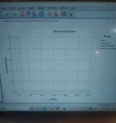 How To Solve The Kaplan Meier Curve Plot Problems In Spss Researchgate