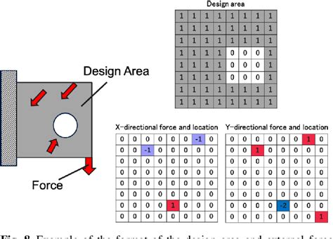 Figure 1 From Deep Learning Based Topological Optimization For Representing A User Specified