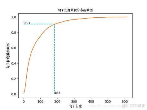 java nlp情感分析 情感分析 nlp 实例 mob6454cc770d06的技术博客 51cto博客
