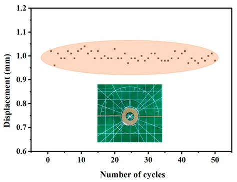 Applied Sciences Special Issue Smart Materials And Structures