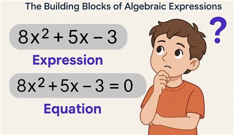 Solve Algebra Problems Online Step By Step Solutions Mathz Ai Guide Mathz Ai