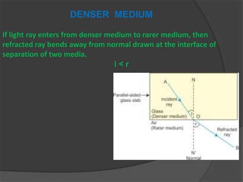 Refraction Plane Power Point Presentaion Ppt
