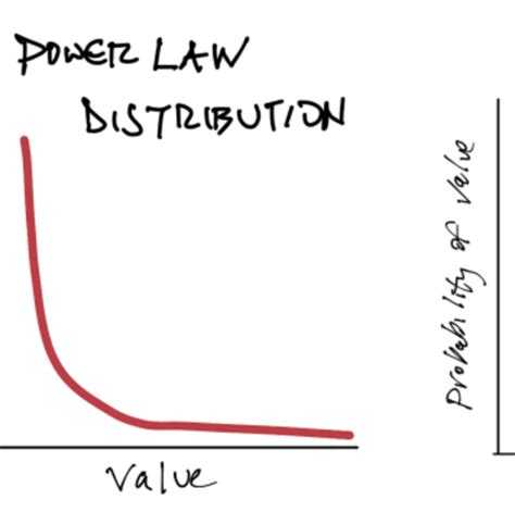 Power Laws Kaggle