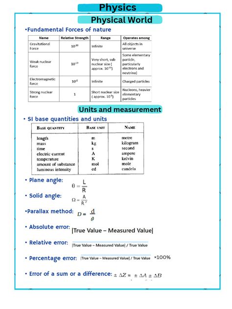 Physics Class 11 Formula Sheet Pdf Velocity Waves