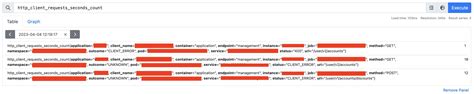 Prometheus Grafana Panel Showing Client Request Count Per Status Stack Overflow