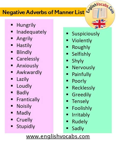 Negative Adverbs Of Manner List In English