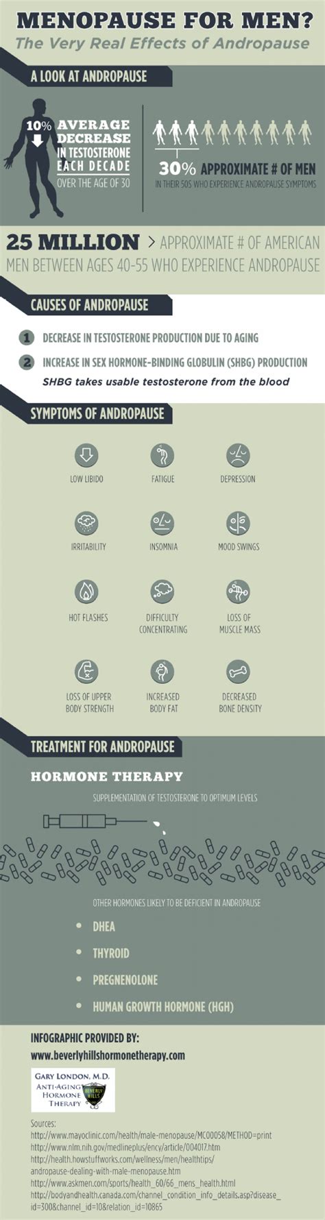 Andropause Symptoms Hrf