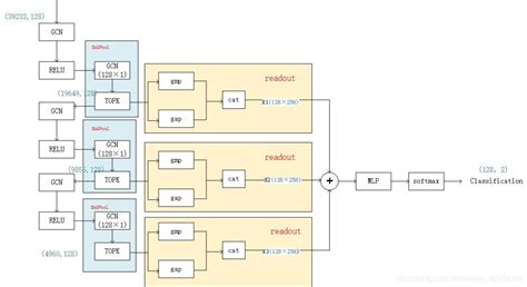 【论文阅读 Sagpool】self Attention Graph Poolingsagpool 框架图 Csdn博客