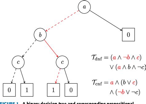 figure 1 from learning explainable decision rules via maximum