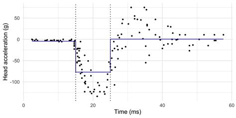 nonparametric regression