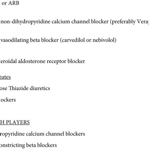 Algorithm For Hypertension Treatment In The Type 2 Diabetic Patient