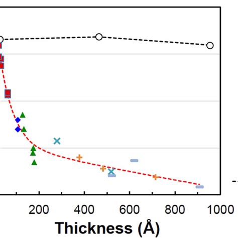 color online general relationship between thickness and refractive