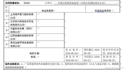 使用freemarker解决easypoi导出word表格错位的问题 csdn博客