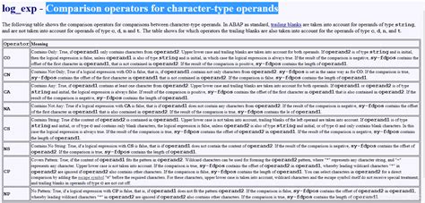 【sap】abap开发——字符型操作数的比较运算符 abap char类型与0比较 csdn博客