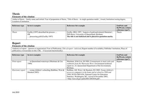 Reference Of Harvard Pdf