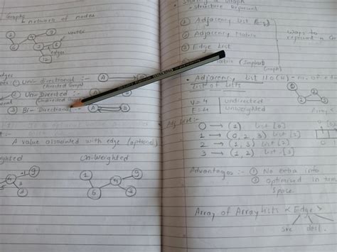 hardik gayner on linkedin learning graphtheory datastructures tech