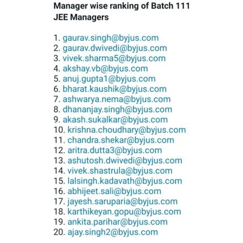 Gaurav Dwivedi On Linkedin Panindia 28 Comments
